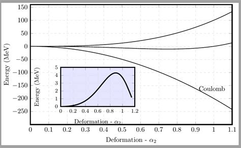 Tikz Pgf Inset Plot In Pgfplots With Zero Opacity Mixed Grids Tex