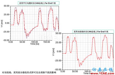 Ansys 通信电缆设计解决方案hfss电磁分析培训、hfss培训课程、hfss技术教程、hfss无线电仿真、hfss电磁场仿真、hfss