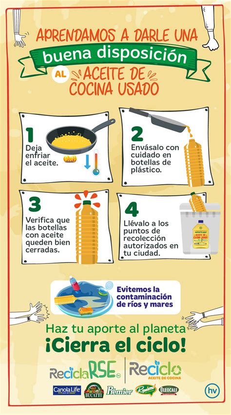 ¡en Hv Estamos Cerrando El Ciclo Del Aceite De Cocina Usado Harinera