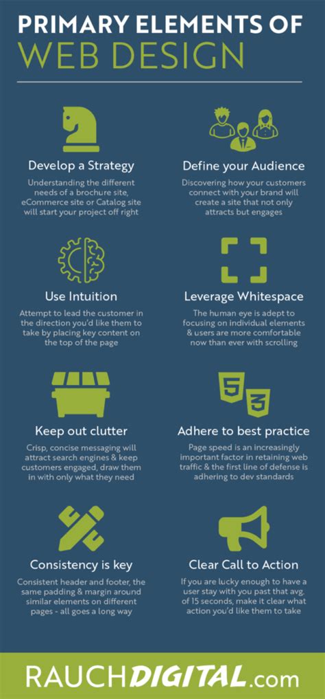 Primary Elements Of Website Design And Dev Practices
