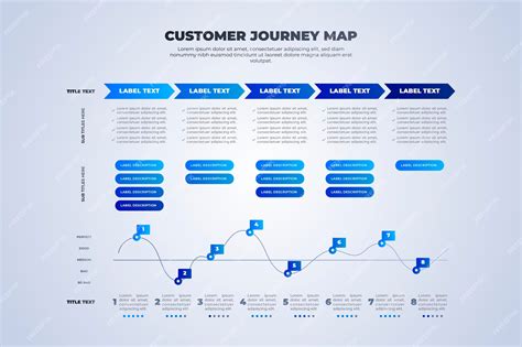 Consumer Journey Mapping