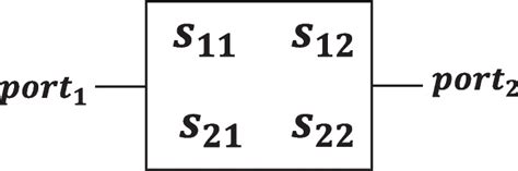 S Parameter Matrix Of The Two Port Network Download Scientific Diagram