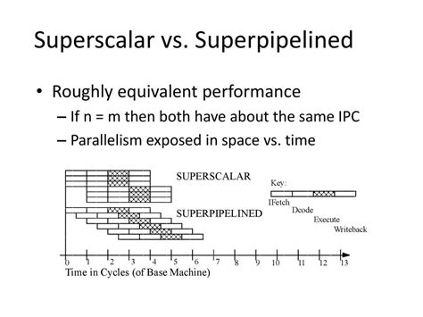 Pipelining To Superscalar Ececs 752 Fall Ppt Download