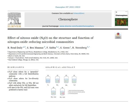 Effect Of Nitrous Oxide N2o On The Structure And Function Of Nitrogen Oxide Reducing Microbial