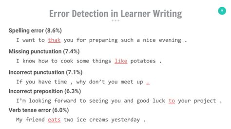 Grammarly Ai Nlp Club 4 Understanding And Assessing Language With