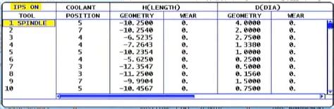 G Code Milling Archives Cnc Training Centre