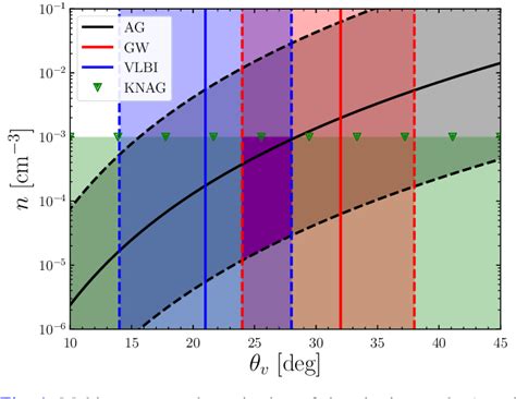 Figure 1 From Probing Binary Neutron Star Mergers In Dense Environments Using Afterglow