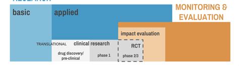 Module 1 Global Health Research Diagram Quizlet