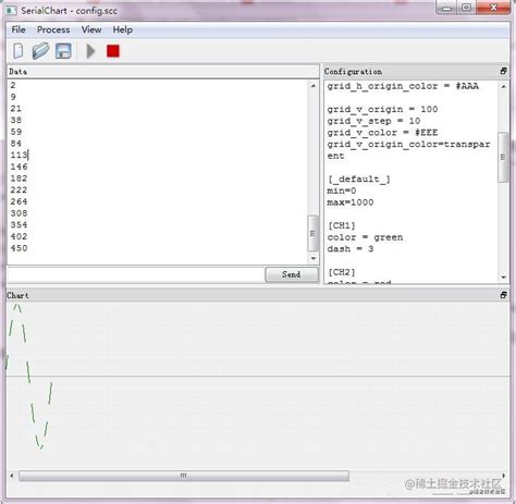 Using Stm32f103 Mcu Output Spwm Wave Moment For Technology