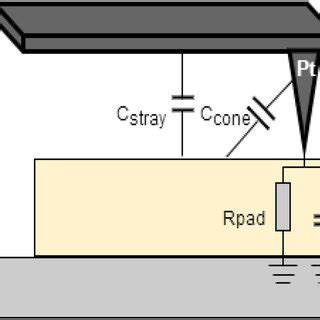 Equivalent Capacitance Between The Probe And The Sample Download Scientific Diagram