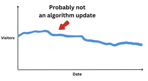 How To Recover From Google Algorithm Update Bloggersgoto