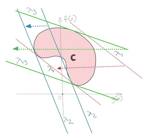 Total Internal Reflection Musings On Machine Learning Technology Total Internal Reflection Musings On Machine Learning Technology