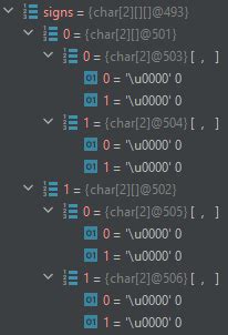 Multidimensional Arrays In Java Hyperskill Blog