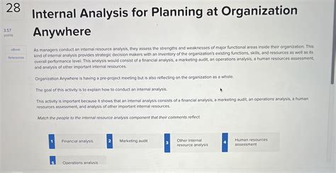 Solved Internal Analysis For Planning At