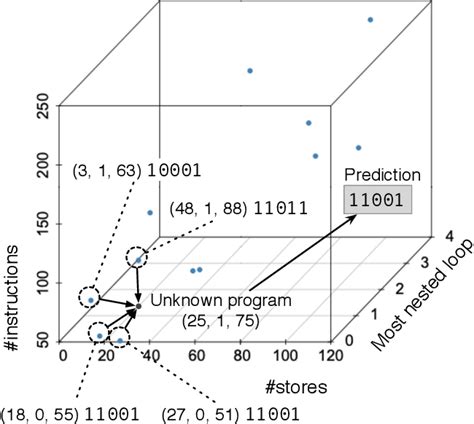 Figure 2 From Automatic Synthesis Of Compilable C Benchmarks From Open Source Repositories