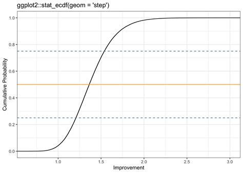 Bayesian Statistics The Fun Way 15 From Parameter Estimation To Hypothesis Testing Building A