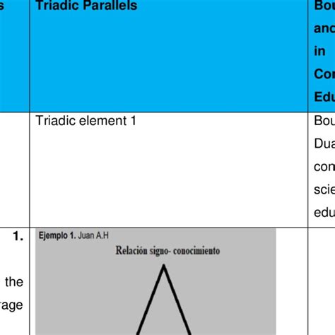 Juxtaposition Of Elements Of The Context Analysis Of Education Systems Download Scientific