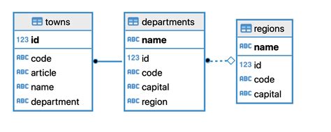 Virtual Resource Apoc Extended Documentation