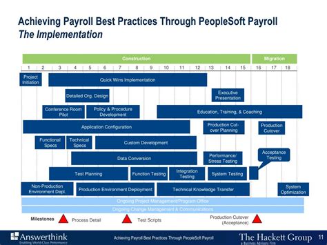 Ppt Achieving Payroll Best Practices Through Peoplesoft Payroll Powerpoint Presentation Id