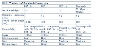 here to help you basics of wireless networking