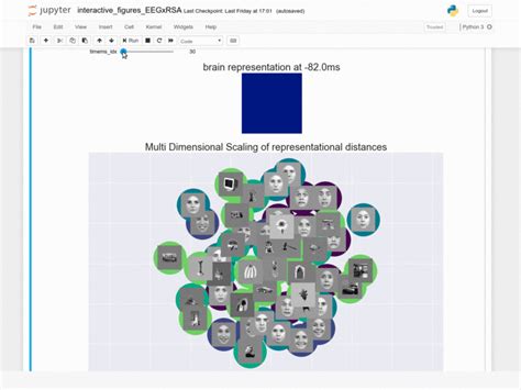Revealing Similarities Between Deep Learning Models And Brain Eeg
