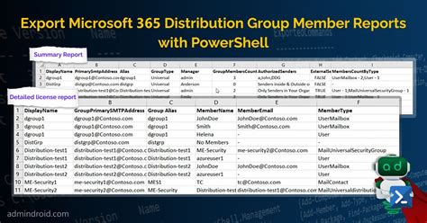 Jake Admindroid On Linkedin Office365 Microsoft365 Admindroid Powershell Powershellscripting