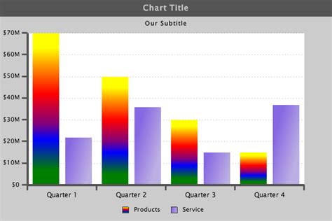 Zingchart Beginners Guide Chapter 15 Chart Styling Basics 4