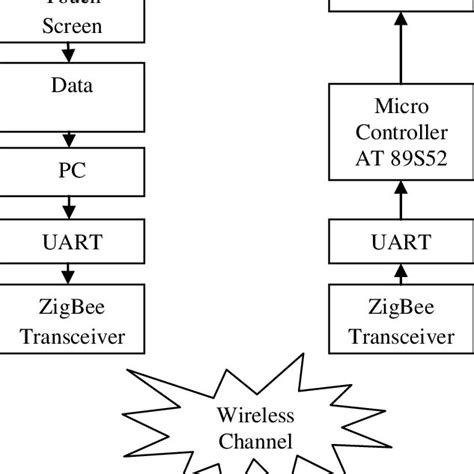 Inductive Loop Detectors Download Scientific Diagram