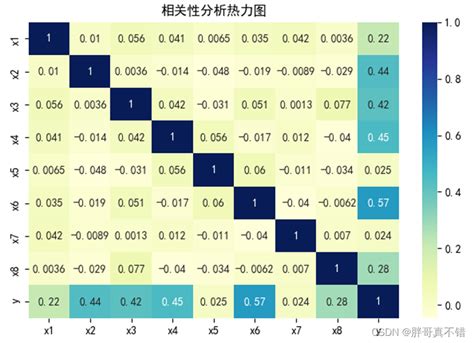 Python实现哈里斯鹰优化算法hho优化xgboost回归模型xgbregressor算法项目实战哈里斯鹰算法python Csdn博客