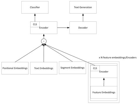 GitHub Zhongkaifu Seq SeqSharp Seq SeqSharp Is A Tensor Based Fast Flexible Encoder Decoder