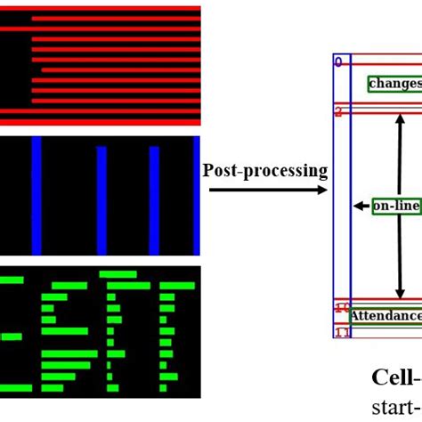 The Pipeline Of The Proposed Deep Semantic Segmentation Model Red Is