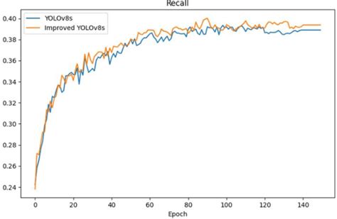 Figure From Object Detection Model Of YOLOv CSD For UAV Images Semantic Scholar