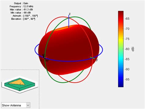 Patchmicrostriptriangular Create Regular Or Ai Based Triangular Microstrip Patch Antenna Matlab