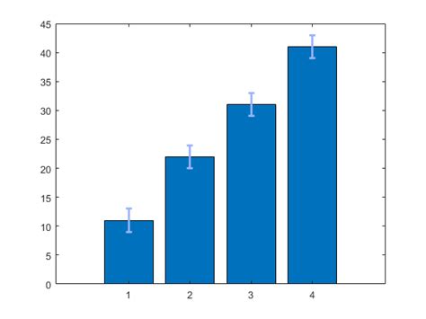 enabling convenience functions for setting axes properties