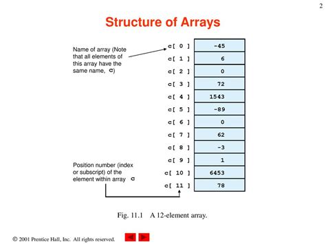 Javascript Arrays Ppt Download