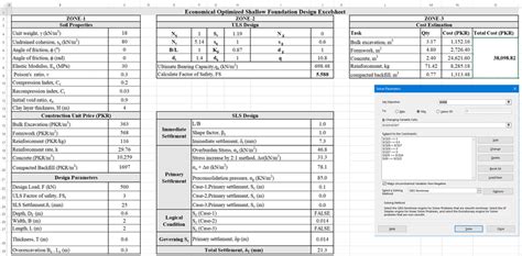 Figure A1 Cost Based Optimization Model For Isolated Foundations