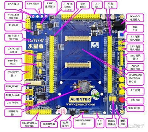 正点原子stm32f4f7水星开发板资料连载第一章 实验平台简介 知乎