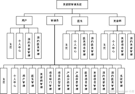 【java开源】基于vue和springboot的美容院管理系统