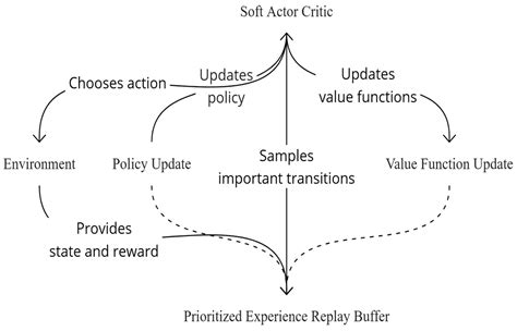 Blockchain Based Zero Trust Supply Chain Security Integrated With Deep Reinforcement Learning