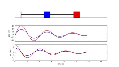 State Variable Control 16 Dynamic Mode Analysis Example Youtube