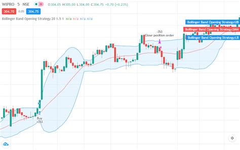 Create Tradingview Indicator Or Tradingview Strategy Script By Akashdr Fiverr