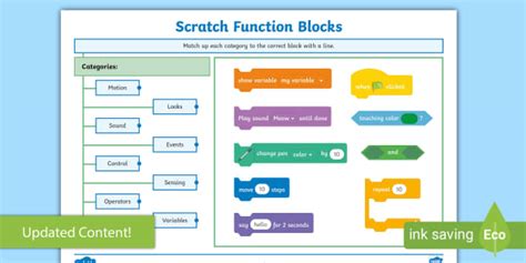 Ks2 Scratch Blocks Matching Activity Worksheet Twinkl