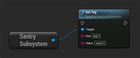 Tags Sentry For Unreal Engine