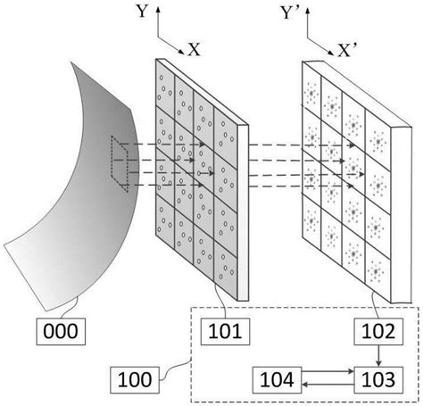 A Hybrid Wavefront Sensing Device Based On Four Beam Interference