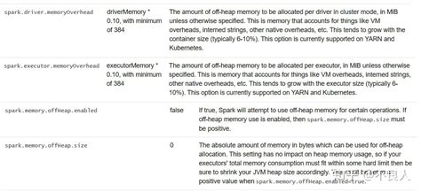 Spark 内存管理详解 知乎
