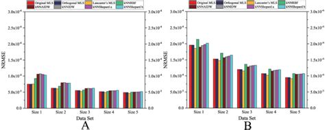 Comparative Investigation Of Parallel Spatial Interpolation Algorithms For Building Large Scale