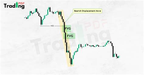 Ict Displacement Move