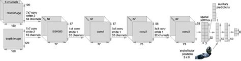 Figure 3 From Deep Imitation Learning For Complex Manipulation Tasks