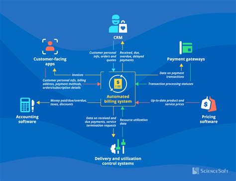The Ultimate Guide To Billing Software Streamlining Payments And