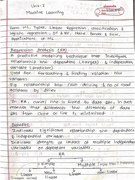 Unit 1 Deep Learning Notes Pdf